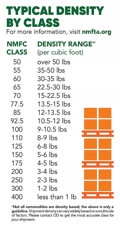 Density Calculator | Old Dominion Freight Line